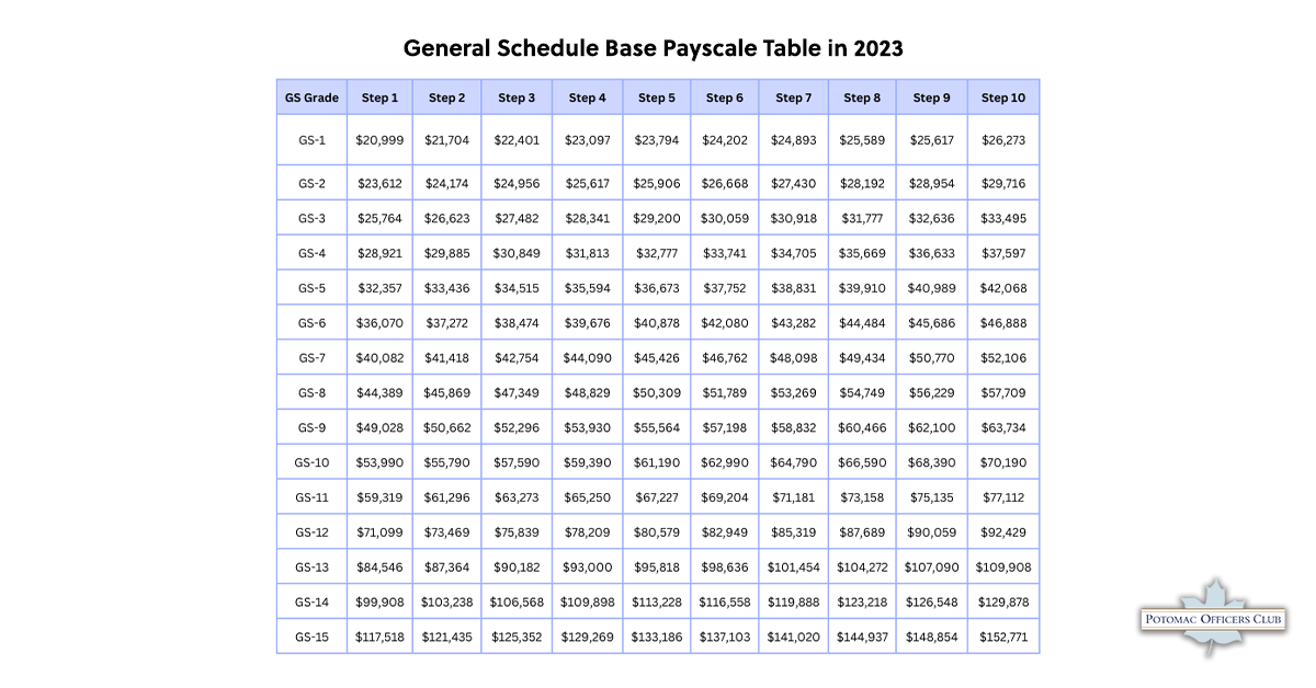 2025 Gs Pay Scale Hourly Weather - Elfie Ronnie 2025 Gs Pay Scale Hourly Weather - Elfie Ronnie