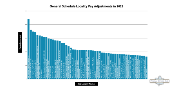 Federal Pay: Who Is Entitled To A Higher Locality Rate? - Potomac ...